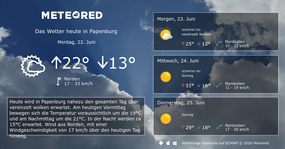 Wetter Com Papenburg