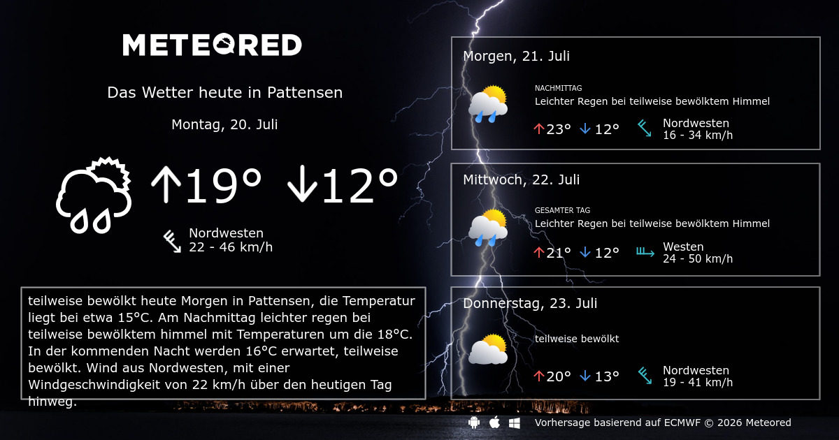 Wetter Pattensen 16 Tage