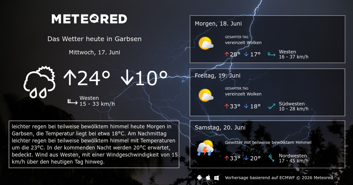 Wetter Garbsen 30 Tage