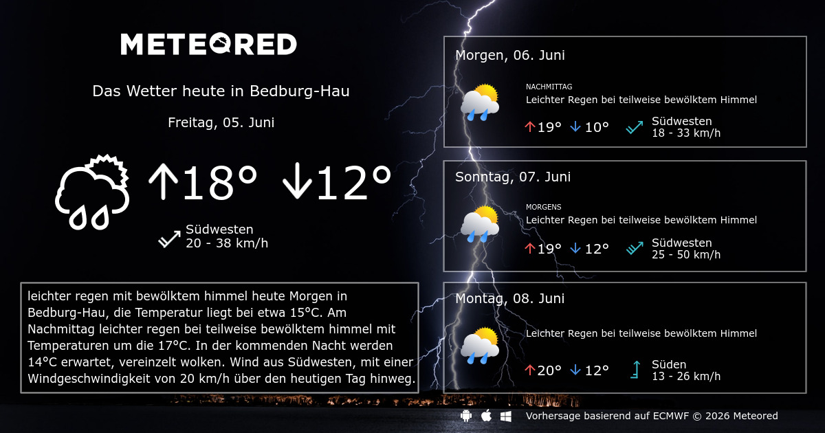 Wetter Bedburg-Hau 14 Tage - Meteored Deutschland