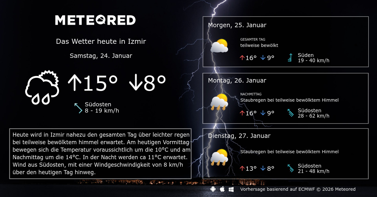 Wetter Izmir 14 Tage - Meteored Deutschland