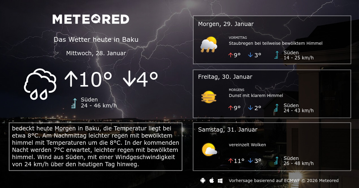 Wetter Baku 14 Tage - Meteored Deutschland