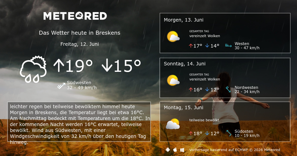 Wetter Breskens 14 Tage