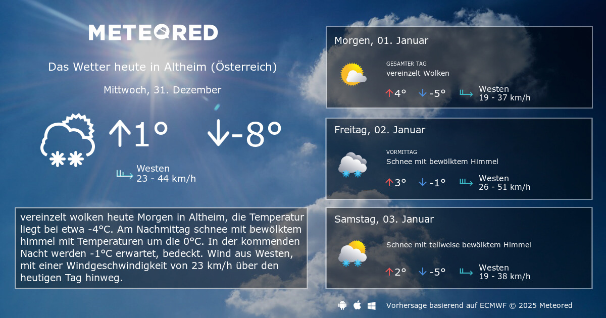 Wetter Altheim (Österreich) 14 Tage - daswetter.com | Meteored