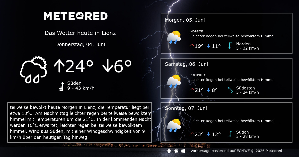 Wetter In Lienz