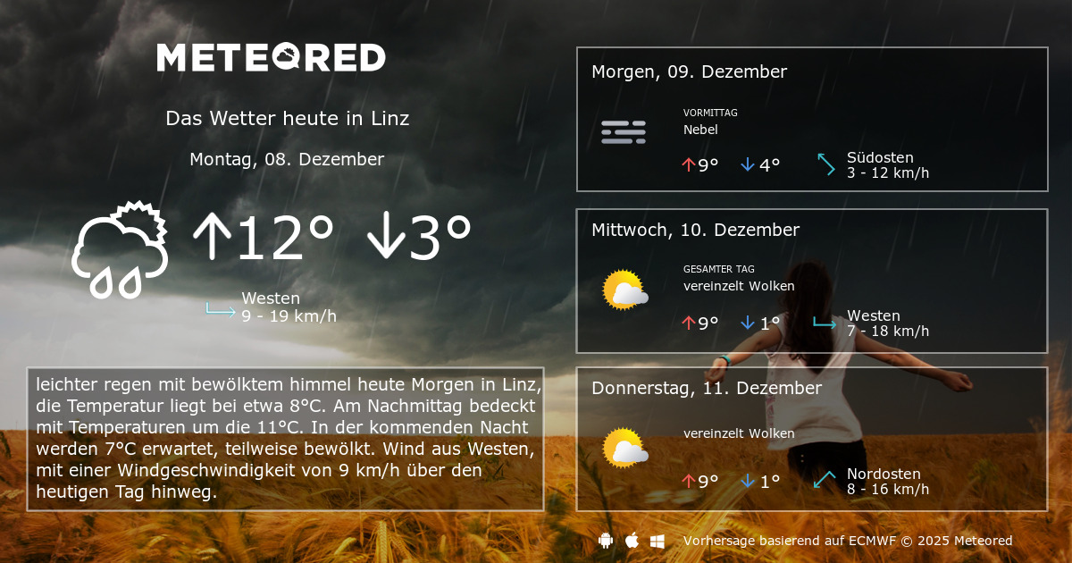 Wetter Linz 14 Tage - daswetter.com | Meteored