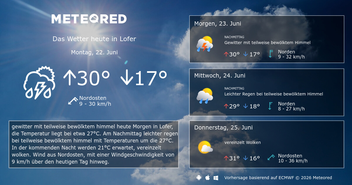 Lofer Wetter 14 Tage