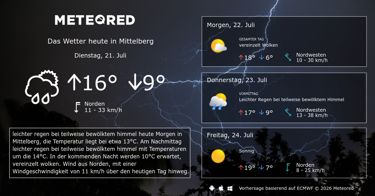Wetter Oy Mittelberg 16 Tage