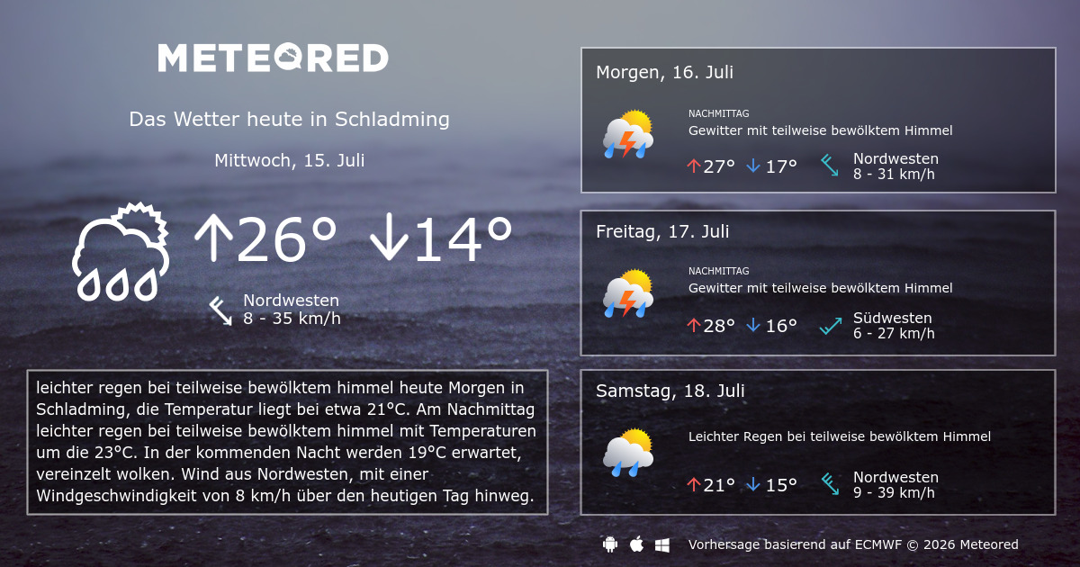 10 Tage Wetter In Schladming