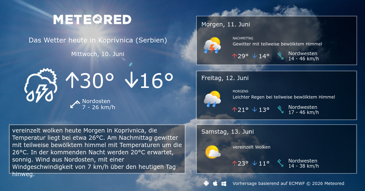 Wetter Koprivnica (Serbien) 14 Tage - Meteored Deutschland