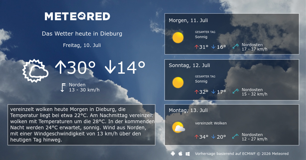Wetter Dieburg 16 Tage