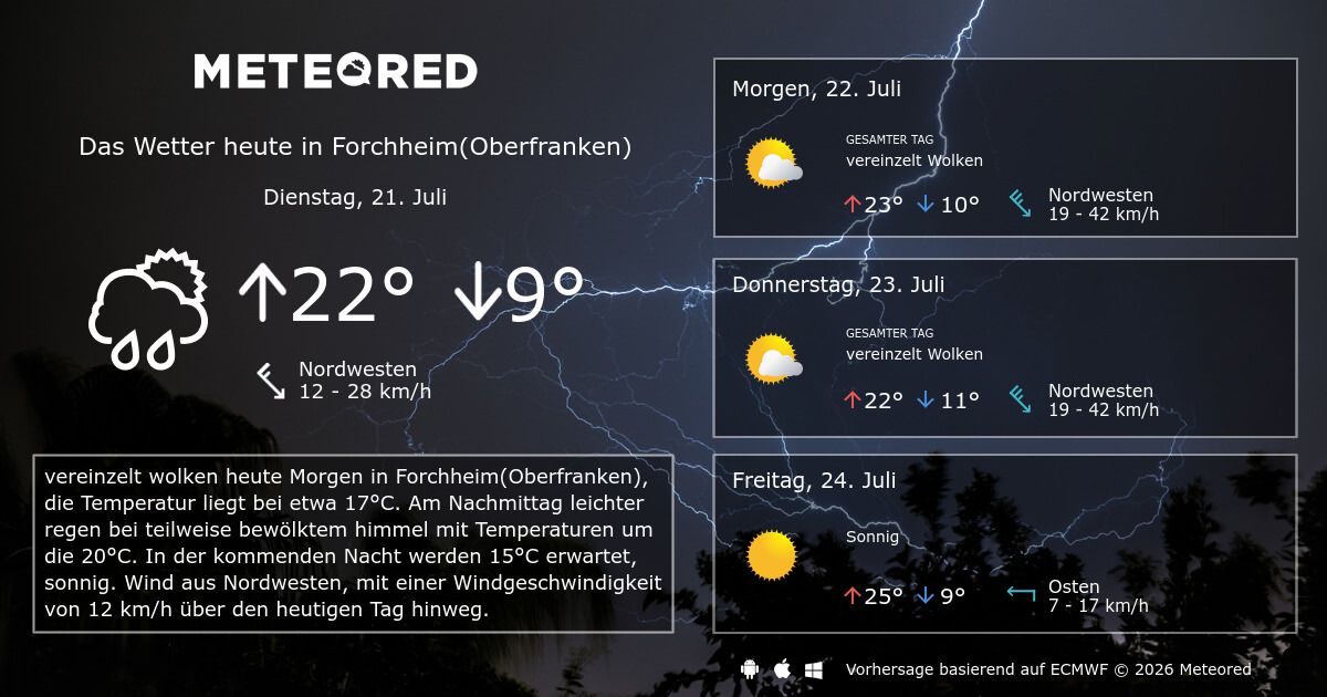 Wetter Forchheim 10 Tage