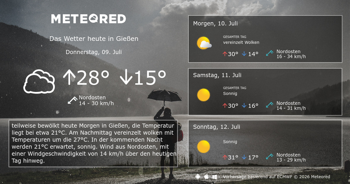 14 Tage Wetter Giessen