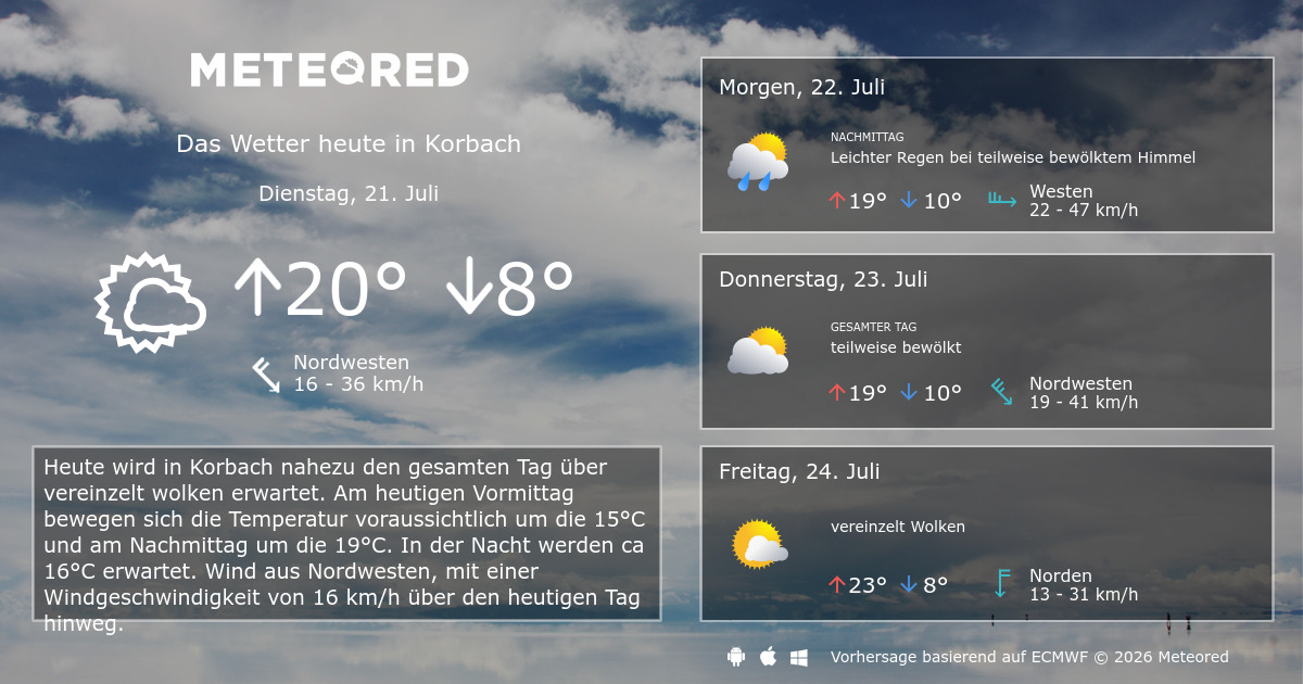 Wetter Com Korbach