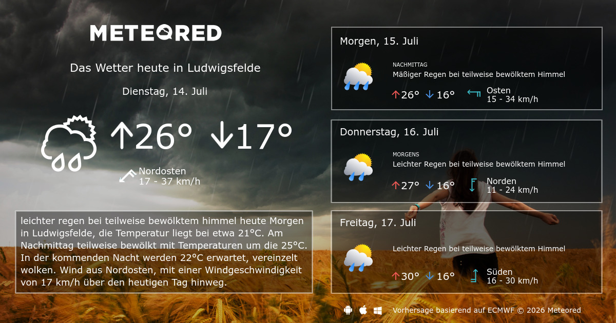 16 Tage Wetter Ludwigsfelde