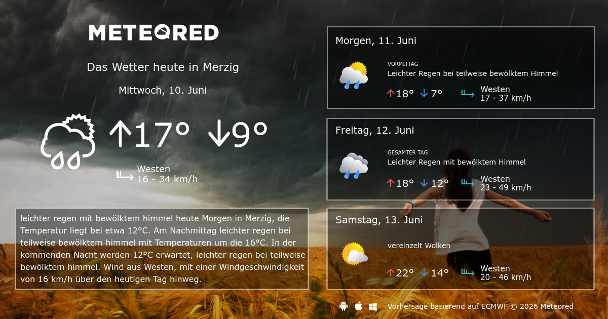 Wetter Merzig 14 Tage - Meteored Deutschland