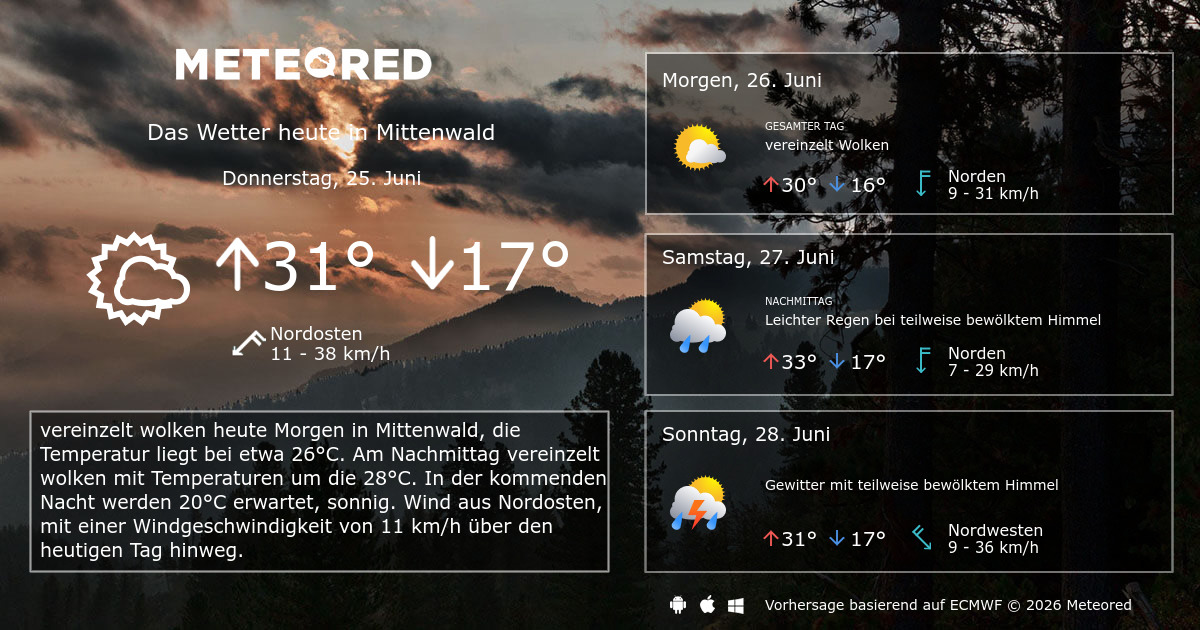 Wetter Mittenwald 14 Tage - Meteored Deutschland