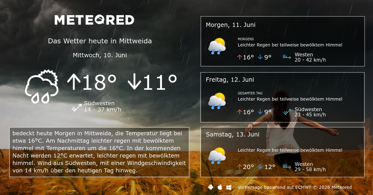 Wetter Mittweida 14 Tage - Meteored Deutschland
