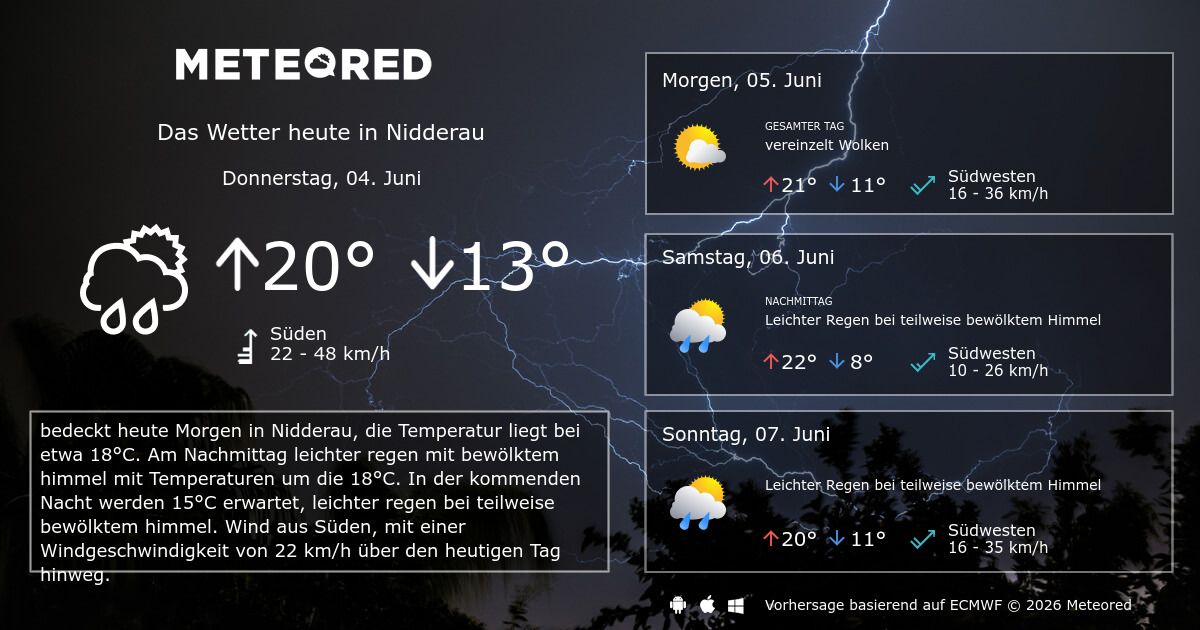 10 Tage Wetter In Nidderau