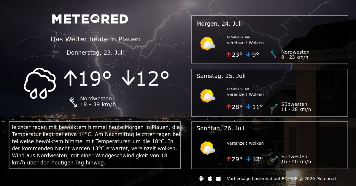 Wetter Plauen De