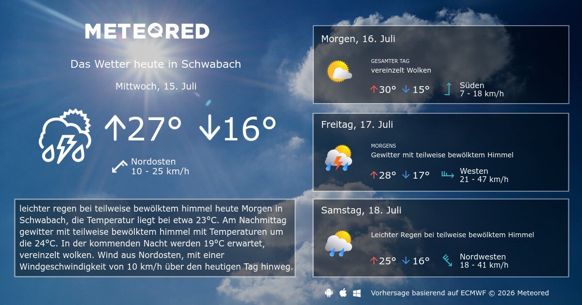 Wetter Schwabach 30 Tage