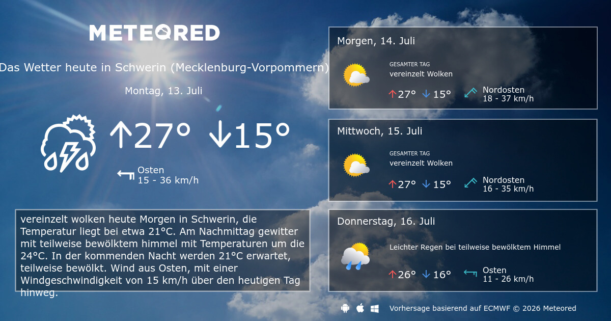 Wetter Schwerin Heute Stundlich