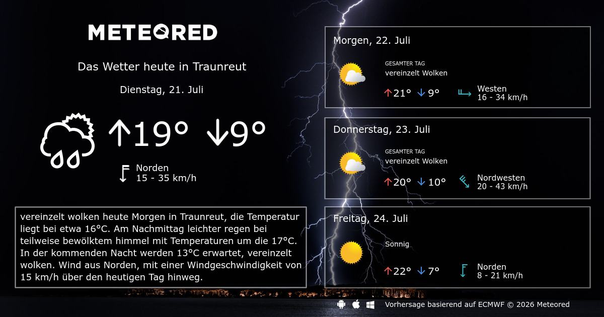 Wetter Traunreut 14 Tage