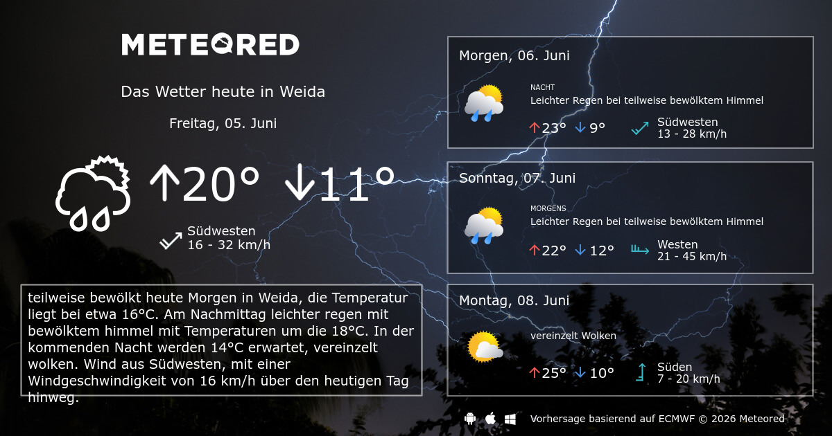 Wetter Weida 14 Tage