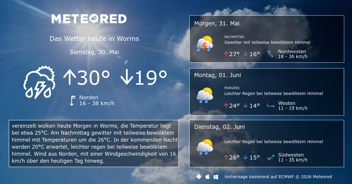 Wetter Worms 14 Tage - Meteored Deutschland