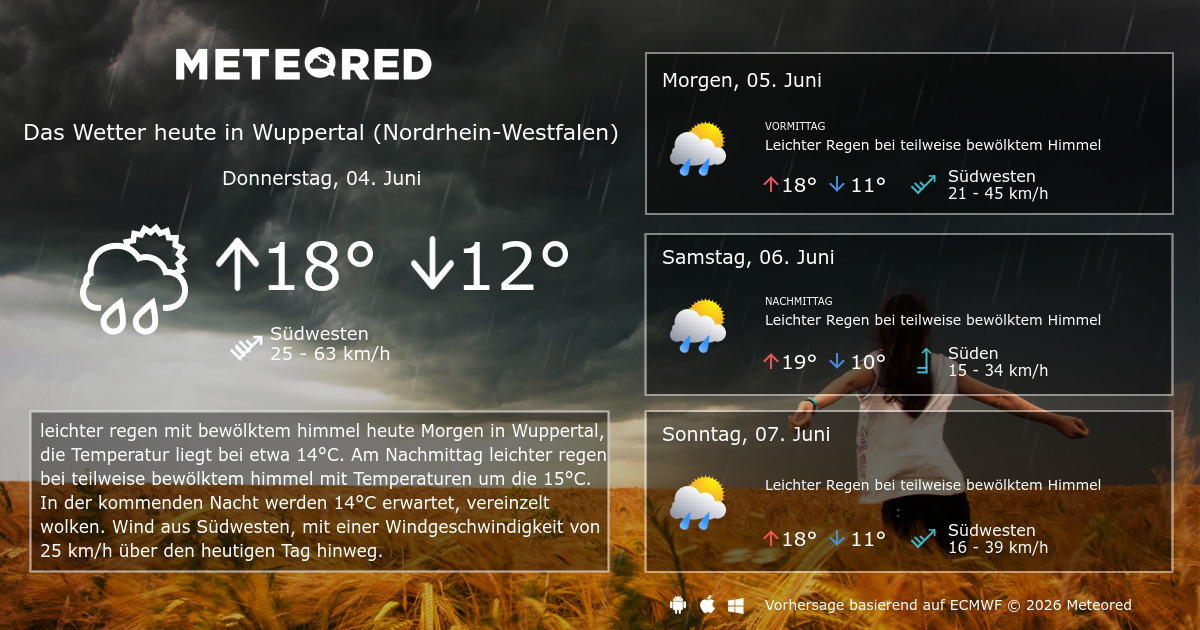 Stilvolle Wetter Wuppertal 30 Tage Fotos