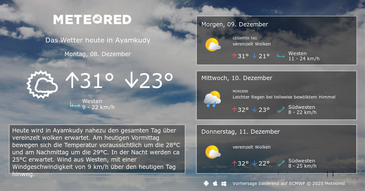 Wetter Ayamkudy 14 Tage - daswetter.com | Meteored