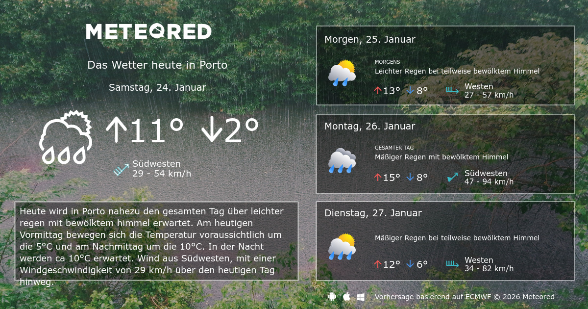 Wetter Porto 14 Tage - Meteored Deutschland