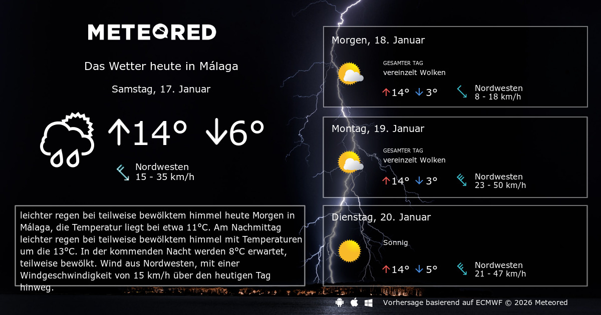 Wetter Málaga 14 Tage - Meteored Deutschland