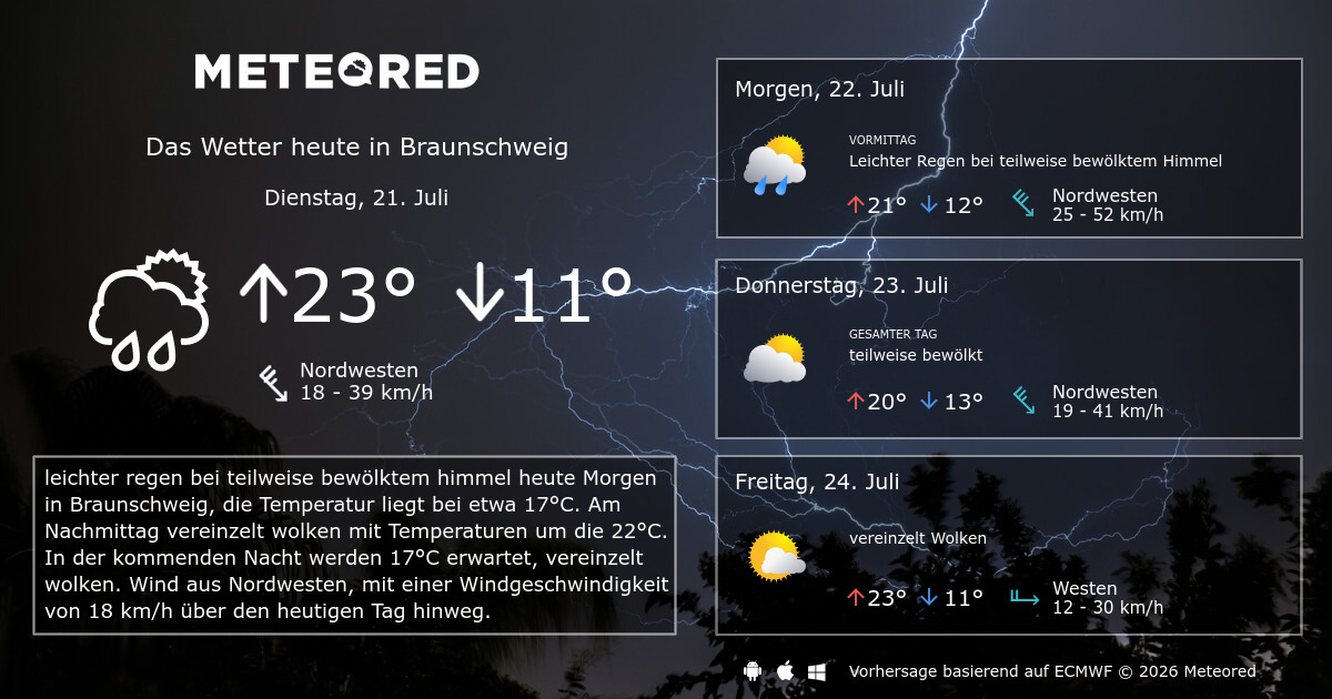30 Tage Wetter Braunschweig