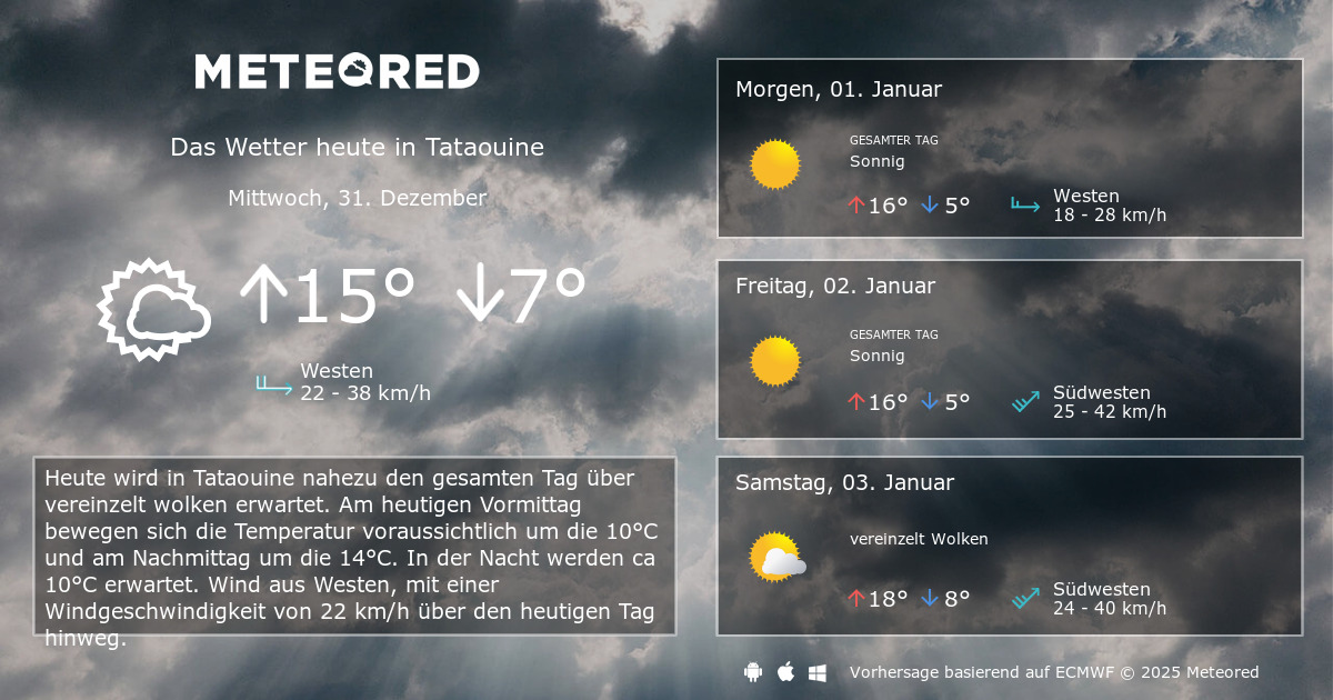 Wetter Tataouine 14 Tage - daswetter.com | Meteored