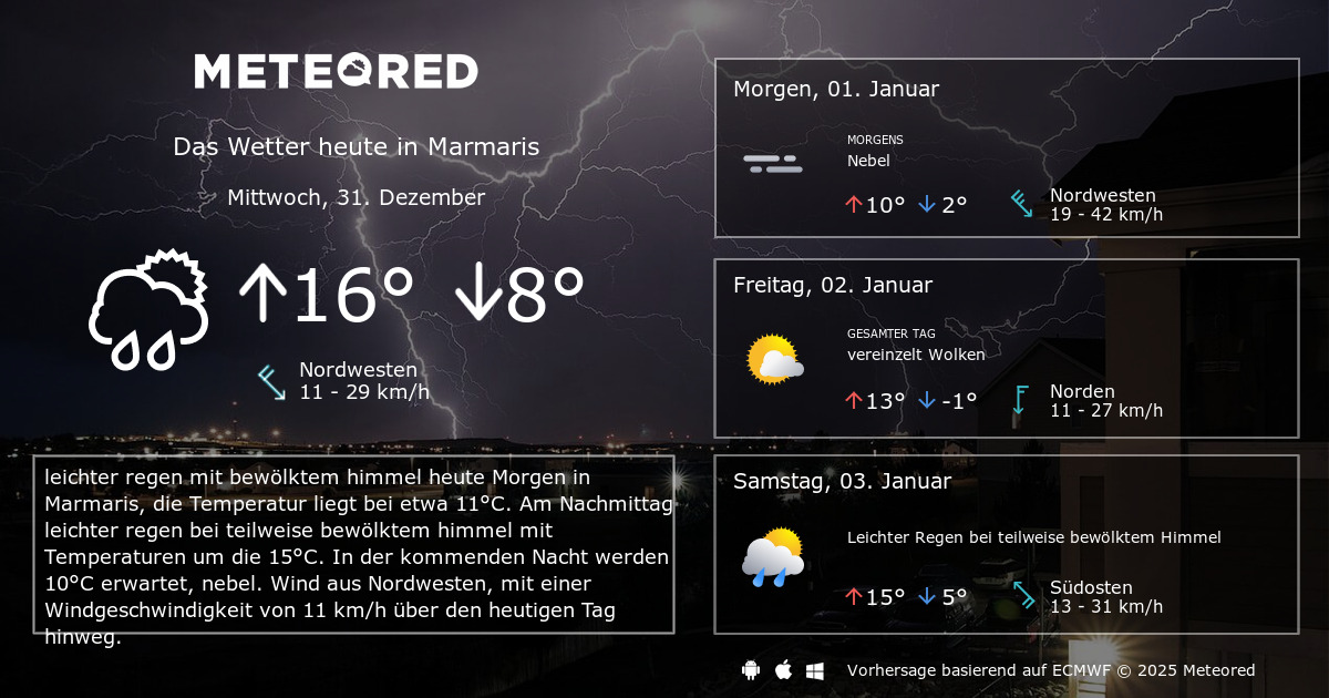 Wetter Marmaris 14 Tage - daswetter.com | Meteored