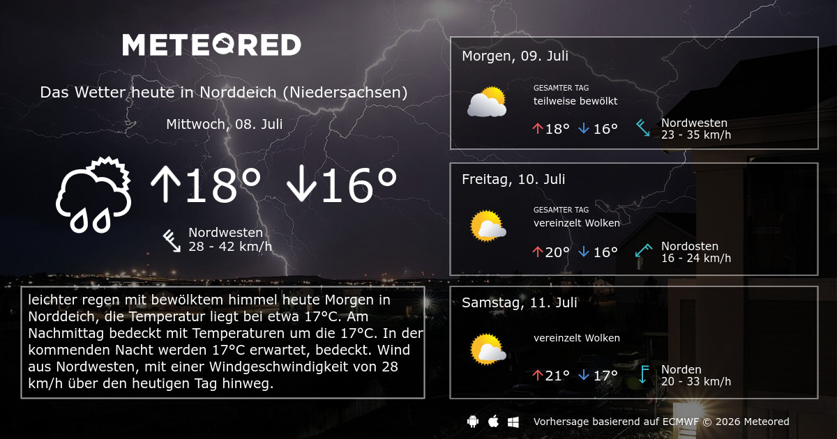 Wetter In Norddeich 14 Tage