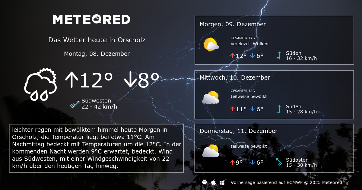 Wetter Orscholz 14 Tage - daswetter.com | Meteored