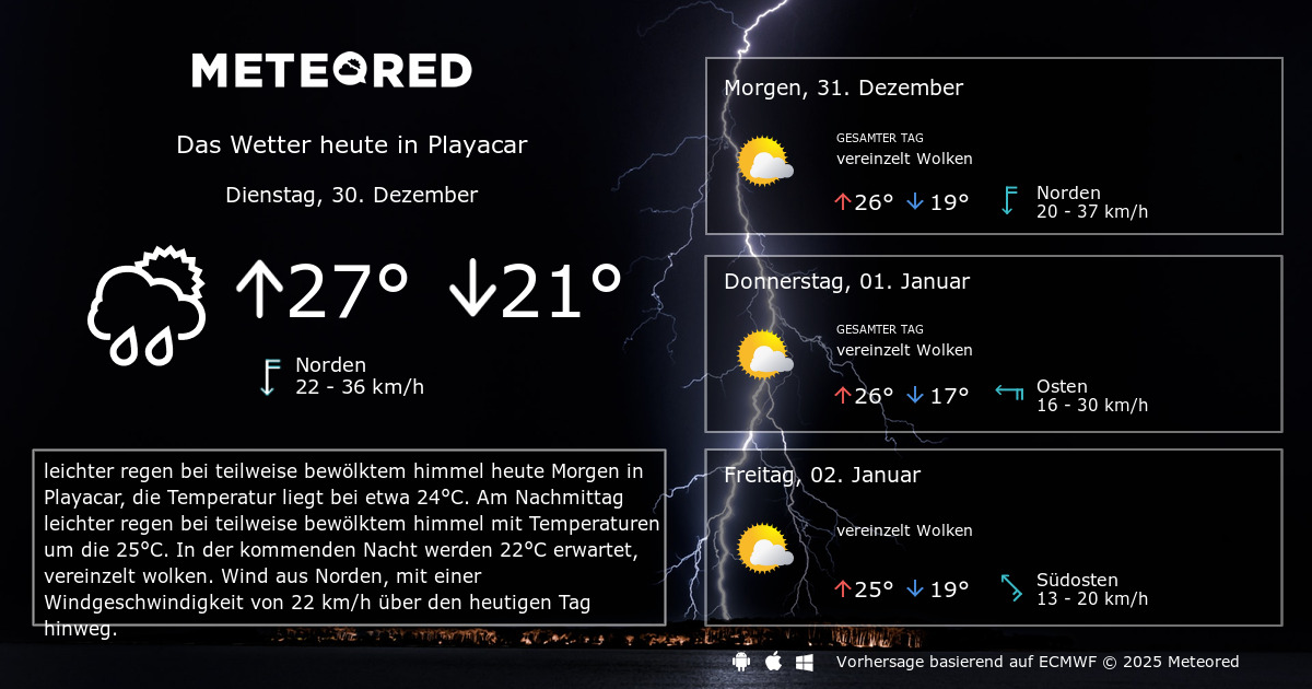 Wetter Playacar 14 Tage - daswetter.com | Meteored