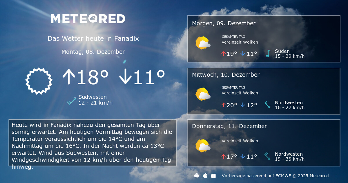 Wetter Fanadix 14 Tage - daswetter.com | Meteored