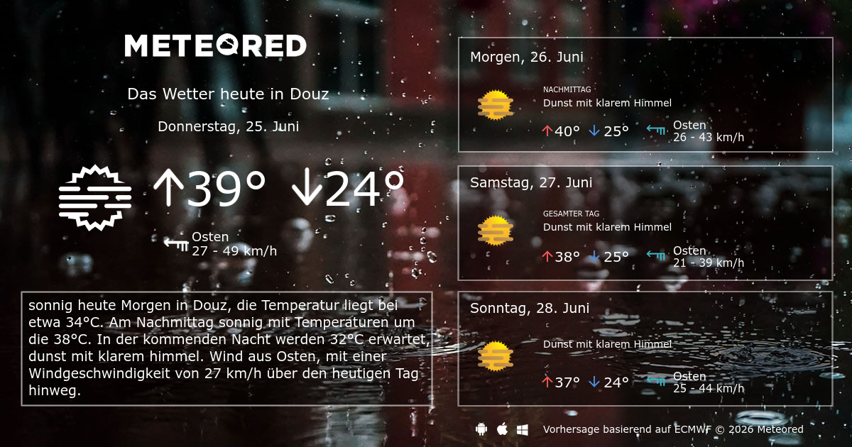 Wetter Douz 14 Tage - Meteored Deutschland