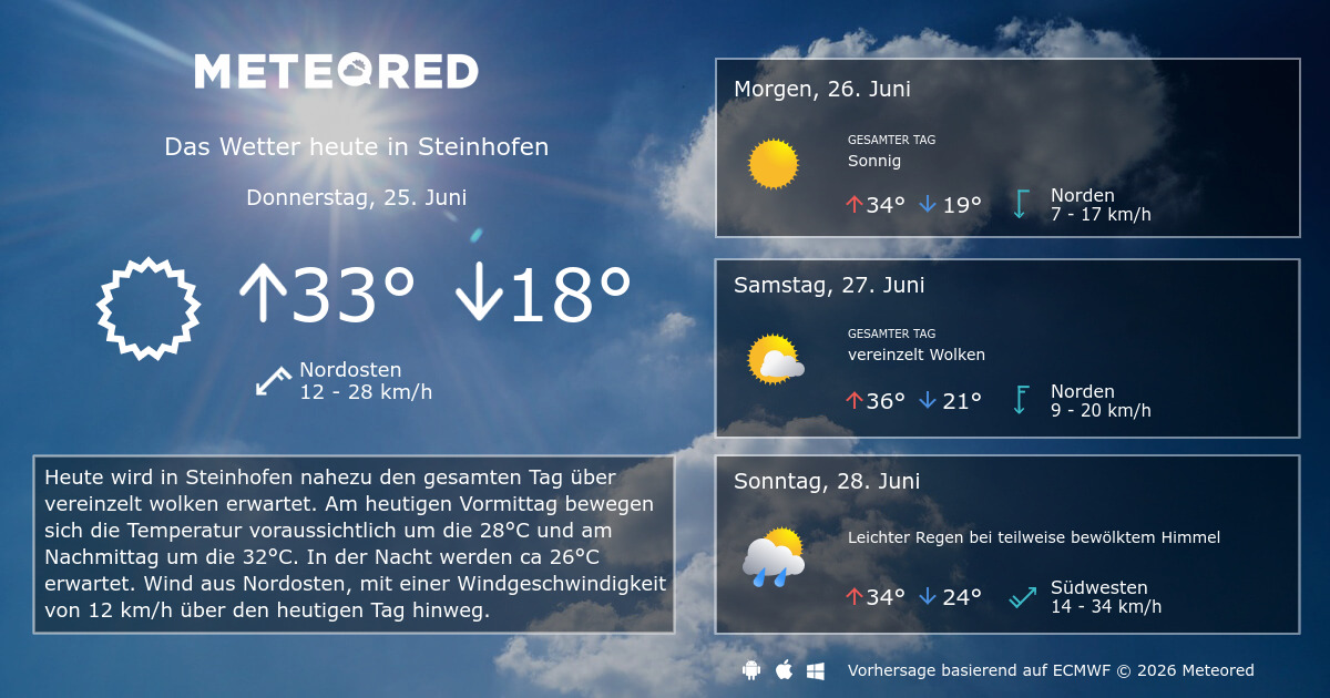 Wetter Horstel 30 Tage