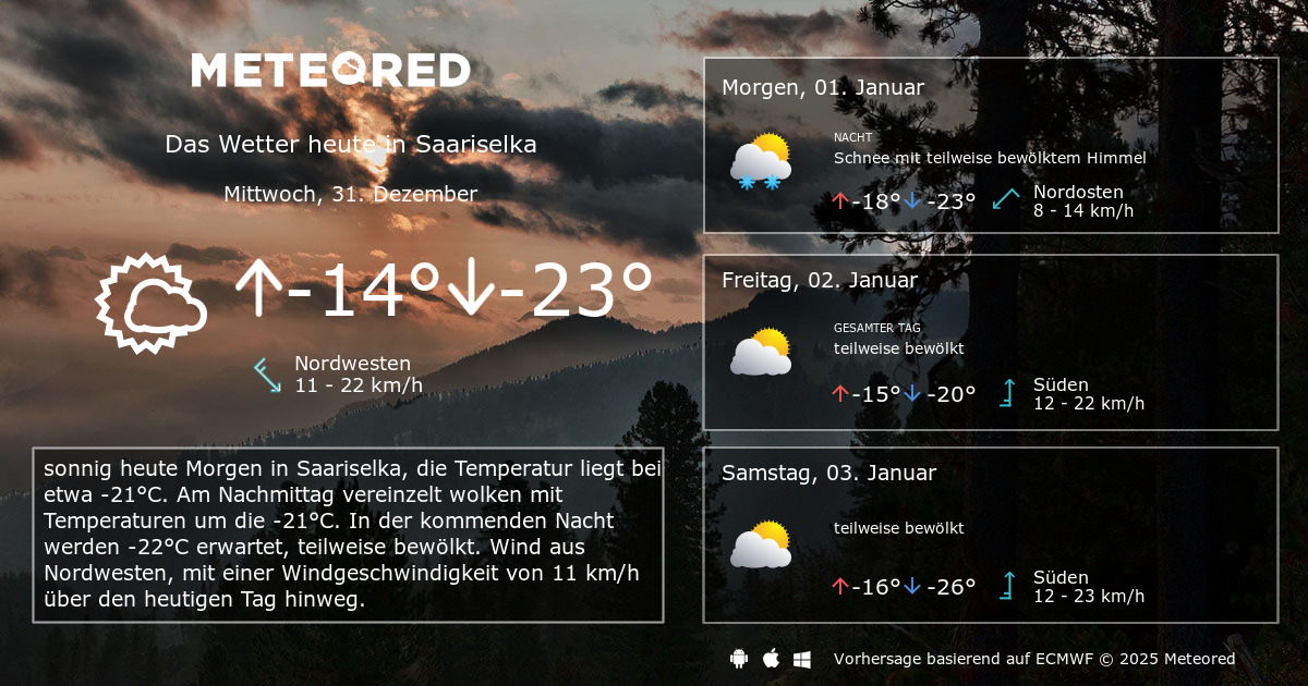 Wetter Saariselka 14 Tage - daswetter.com | Meteored