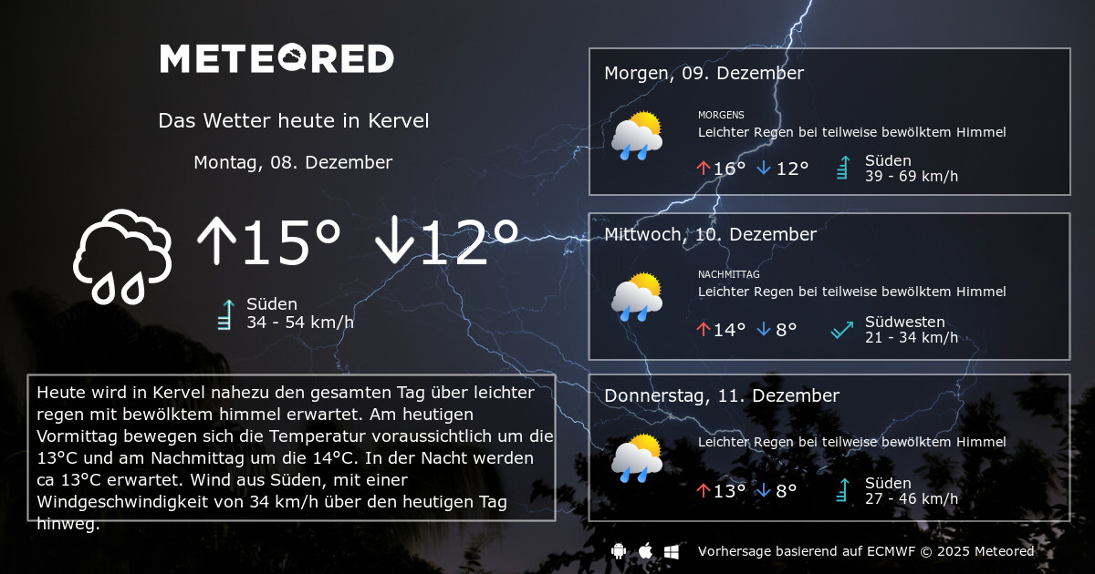 Wetter Kervel 14 Tage - daswetter.com | Meteored