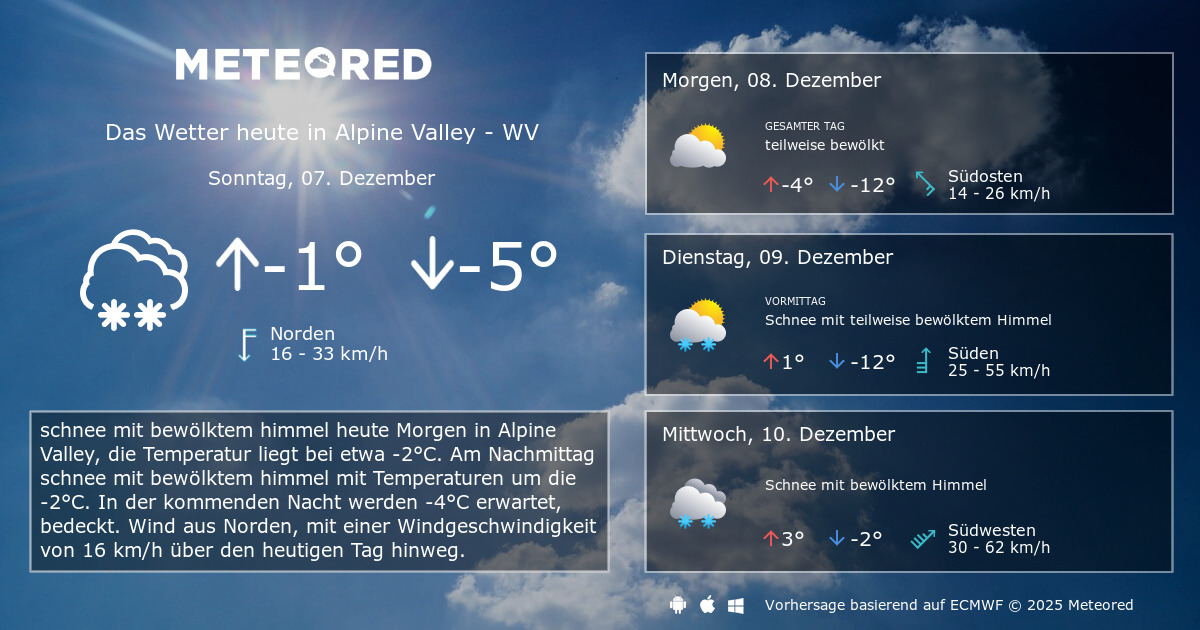 Wetter Alpine Valley - WV 14 Tage - daswetter.com | Meteored
