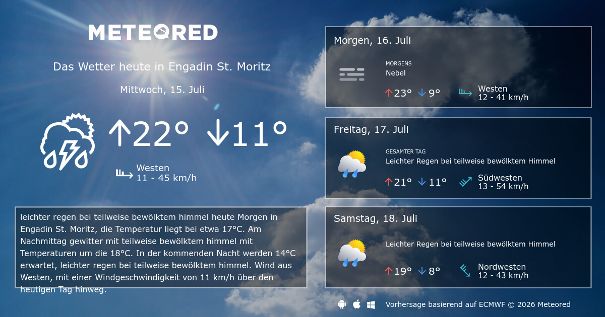 Wunderschne Wetter Graal Mritz 30 Tage Ebenbild