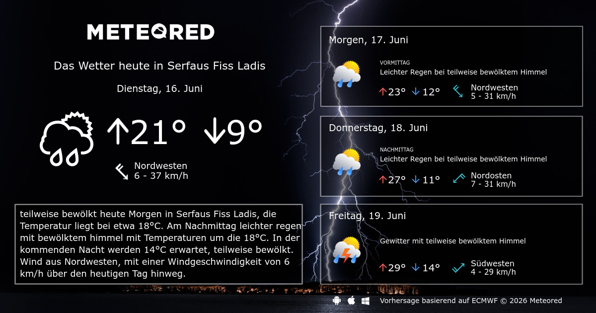 Wetter Serfaus Fiss Ladis 14 Tage - Meteored Deutschland