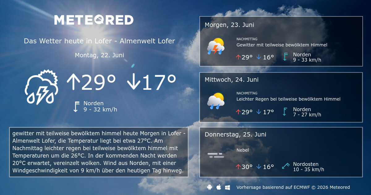 Lofer Wetter 14 Tage