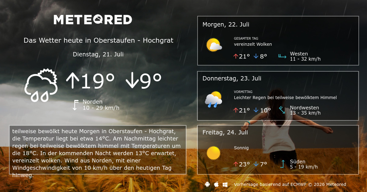 16 Tage Wetter Oberstaufen