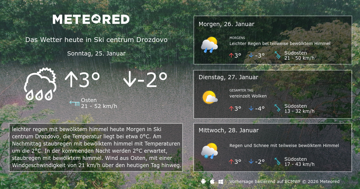 Wetter Ski centrum Drozdovo 14 Tage - Meteored Deutschland